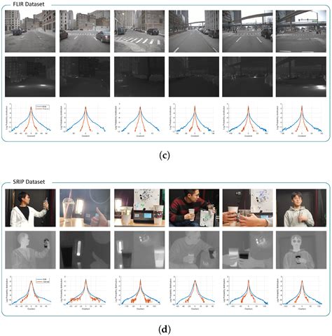 Sensors Free Full Text Infrared Image Deconvolution Considering