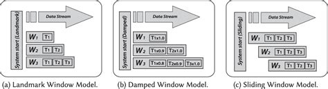 figure 1 from fpga gpu based acceleration for frequent itemsets mining