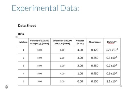 Name Section Experiment 3 Data And Calculations