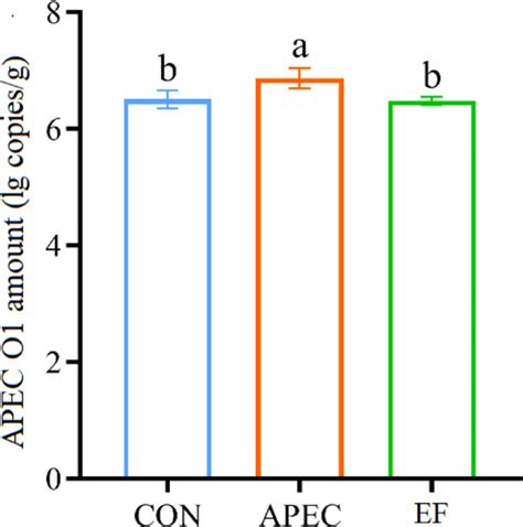 A Native Probiotic Strain Enterococcus Faecalis Tmbc 10513 Alleviates