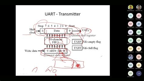 Introduction To Embedded Systems Lecture 9 Cse And Ece Youtube