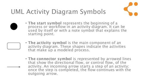 Uml Activity Diagram Symbols