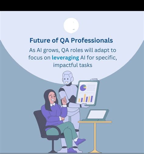 Qualityassurance Aiintesting Softwaretesting Futureofqa Automation Sumit Shrivastav