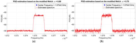 simplified welch algorithm for spectrum monitoring