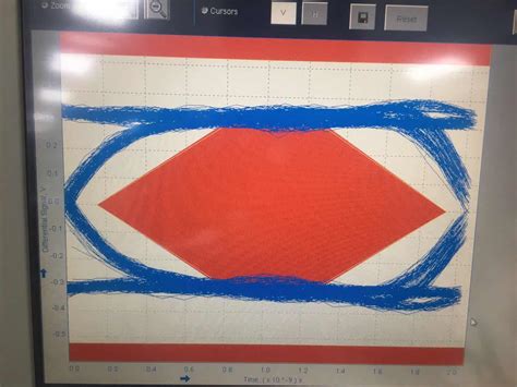 Tusb214 Eye Diagram Issue Interface Forum Interface Ti E2e Support Forums