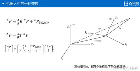 （七）坐标管理、tf坐标系广播与监听坐标监听 Csdn博客