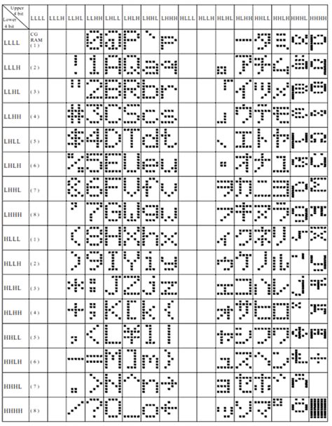Lcd1602数据手册速览 技术部文档