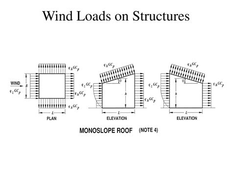 PPT STRUCTURAL ENGINEERING PowerPoint Presentation Free Download ID