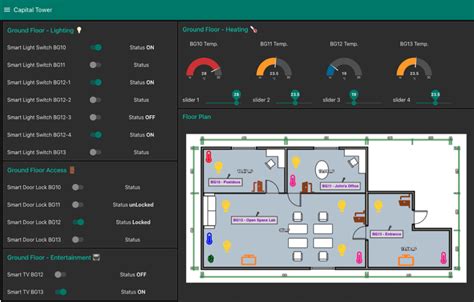 Informed Consent Management For Preserving Privacy In Iot Oriented Smart Buildings Humanise Lab