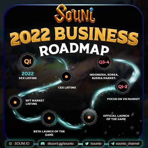 2022 frontend development interview checklist and roadmap r devto