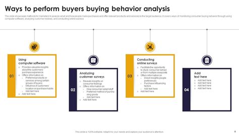 Buying Behavior Powerpoint Ppt Template Bundles Ppt Presentation