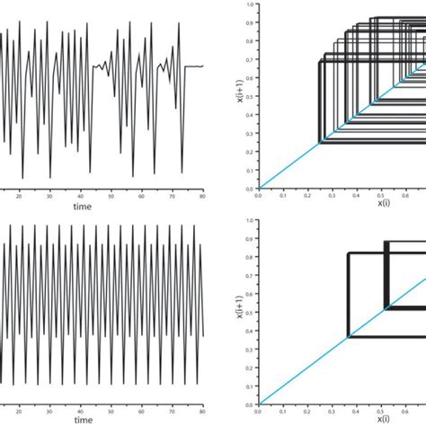 Duffing Oscillator Oscillatory Patterns And Phase Space Download Scientific Diagram
