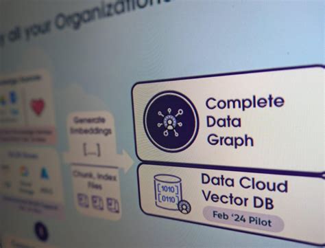 Now They Love Ugly Data Too Salesforce Embraces The Unstructured