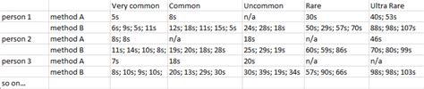 Hypothesis Testing How To Handle Regression With Unequal Sample Size And Variance Cross