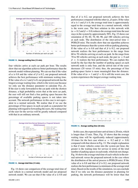 A Cloud Based Smart Parking System Based On Internet Of Things Technologies Pdf