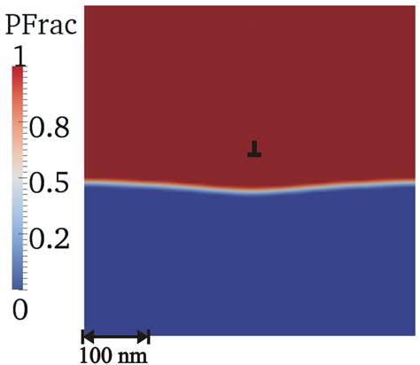 13 Interaction Between Positive Edge Dislocation And γ − γ Interface Download Scientific