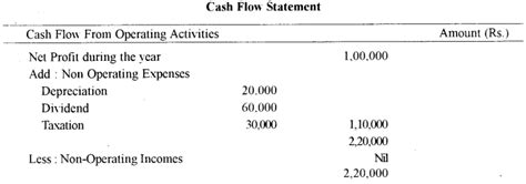 ISC Accounts Question Paper 2010 Solved For Class 12 A Plus Topper