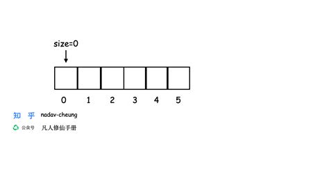 《算法与数据结构：手写arraylist》 知乎