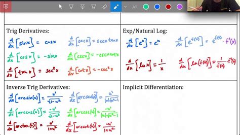 Mastering AP Calculus AB Unlocking The Answers To Your Review Packet