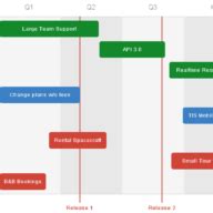 Jira Archives Page Of Work Life By Atlassian