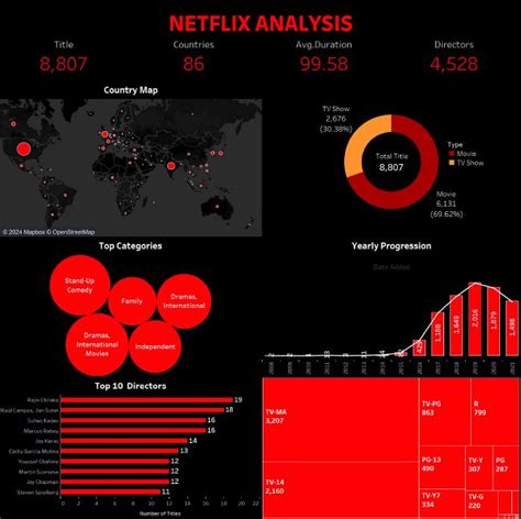 Aditya Soni On Linkedin Datavisualisation Tableau Businessanalyst