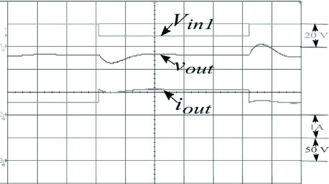 Experimental Output Voltage With Fffb Control During Simultaneous