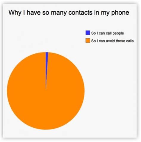Funny Pie Charts That Perfectly Explain Your Life