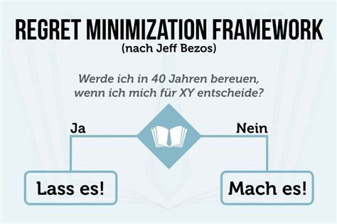 Regret Minimization Framework Werden Sie Ihre Wahl Bereuen