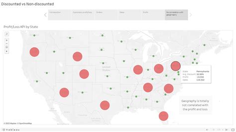 Exploring Adventureworks Database Through Comprehensive Sql Analysis