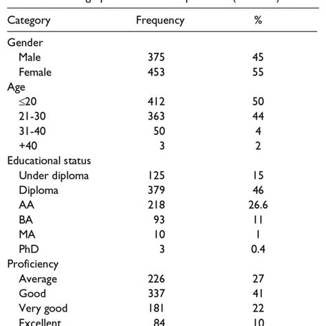 Items Loading Path Coefficient And R² Download Scientific Diagram