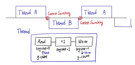Threading In Python