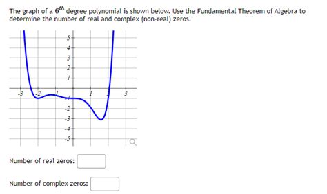 Solved The Graph Of A Degree Polynomial Is Shown Below Use Chegg