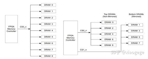 Ddr4控制器使用（step By Step）（一） 知乎