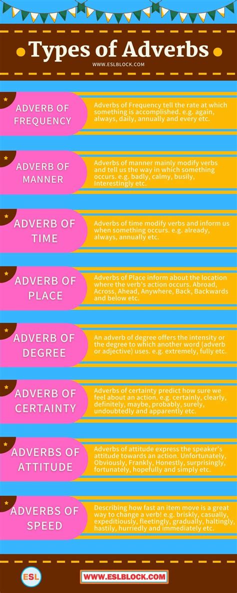 The Types Of Adverts