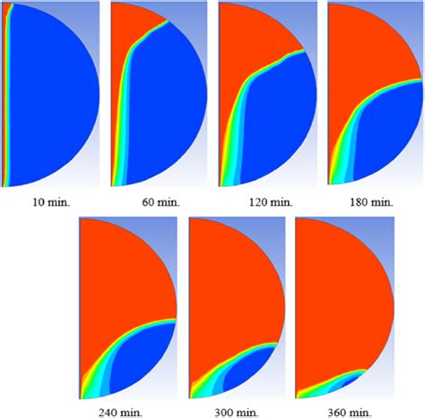 Development Of The Melting Process In A Half Cylindrical Cell Without Rods Download