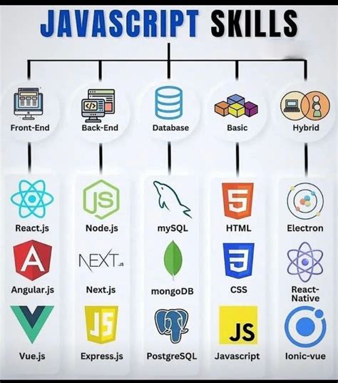 manish kumar singh on linkedin 🌟 mastering javascript skills a