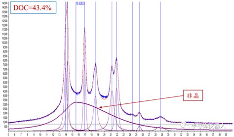 X Ray Diffraction Characterization Of Polymers Dandong Tongda Science And Technologyltd X Ray Diffraction Characterization Of Polymers Dandong Tongda Science And Technologyltd