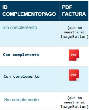 Cómo ocultar un ImageButton en un GridView dependiendo de un valor en
