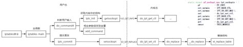 Iptables 和 Netfilter 學習筆記 閱坊 Iptables 和 Netfilter 學習筆記 閱坊