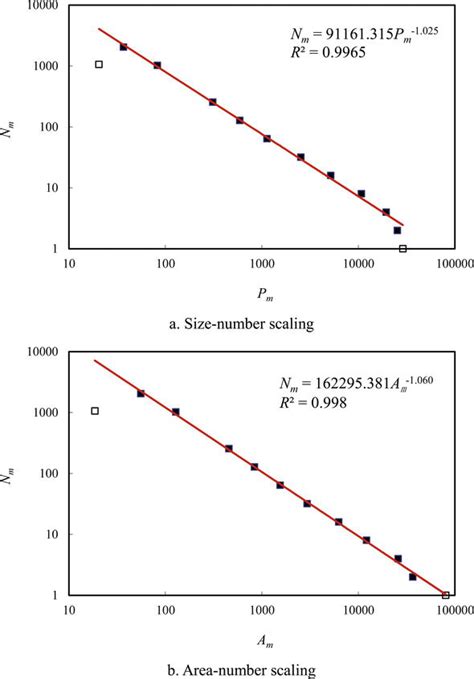 Fractal Analysis Based On Hierarchical Scaling In Complex Systems