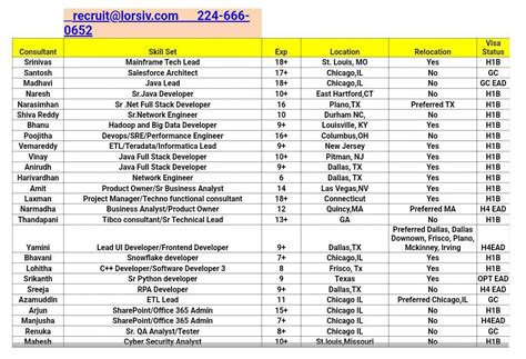 Sasi Rekha V On Linkedin Consultants Benchlist Hotlist