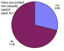 The Appropriation Of Media Text By UCSL Subversion Of The Sex Dynamics