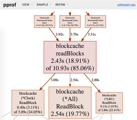 Pprof Web A Public Web Ui For The Pprof Profiler Evanjonesca
