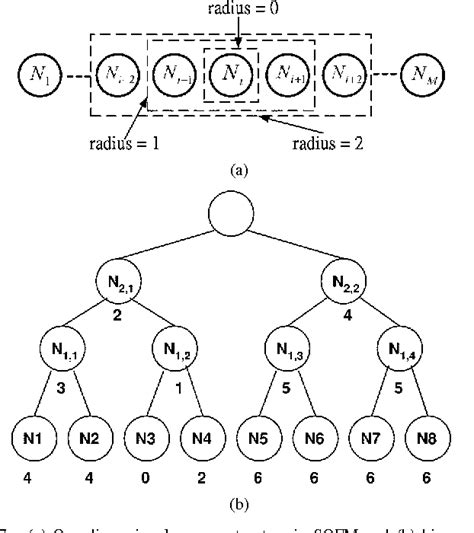 Figure 7 From A New Audio Coding Scheme Using A Forward Masking Model And Perceptually Weighted