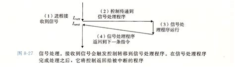 Csapp学习笔记——chapter8 异常控制流csapp第八章读书笔记 Csdn博客 Csapp学习笔记——chapter8 异常控制流csapp第八章读书笔记 Csdn博客