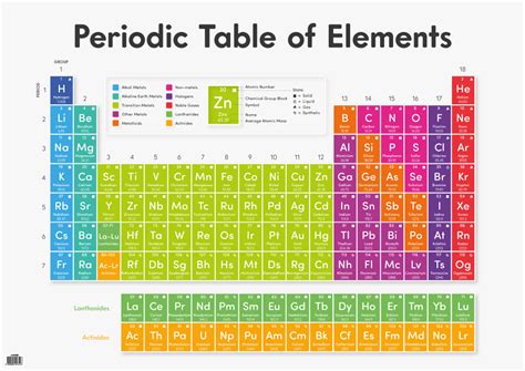 periodic table of the elements large a1 chart educational resources