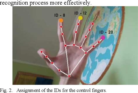 Figure 2 From Intelligent Iot Control System Based On Hand Gesture