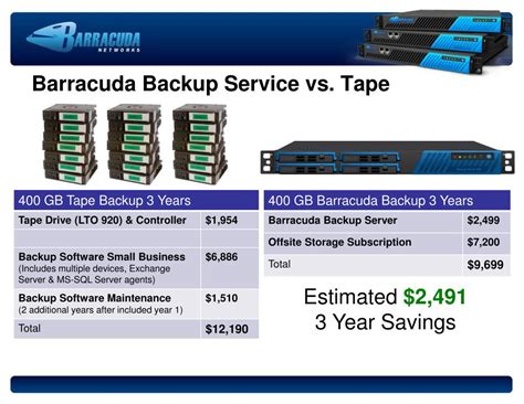 Ppt Barracuda Backup Service Data Backup And Disaster Recovery