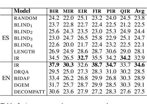 Head Qa A Healthcare Dataset For Complex Reasoning