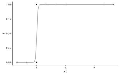 14 Separation Updating A Set Of Bayesian Notes